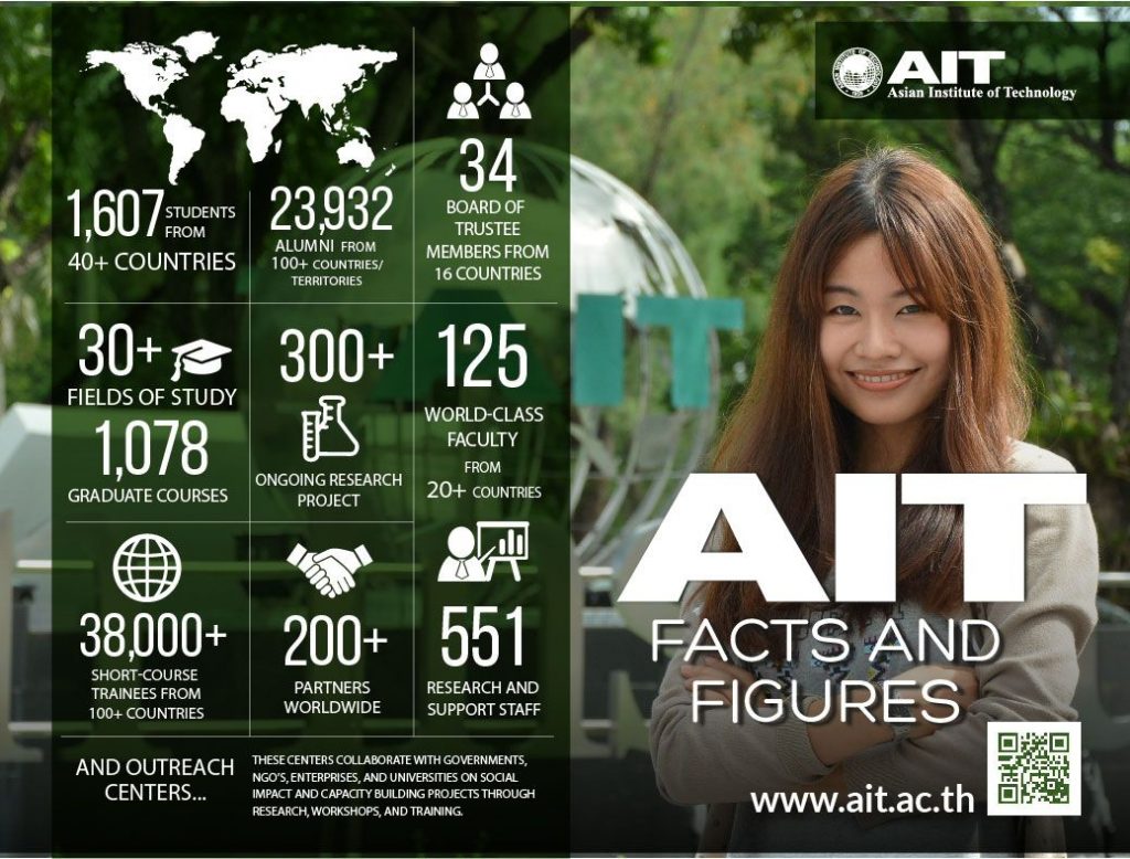 Asian Institute of Technology - Asian Institute Of Technology